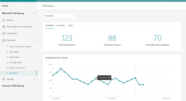 AvePoint Cloud Backup for o365 – Blue Connections IT